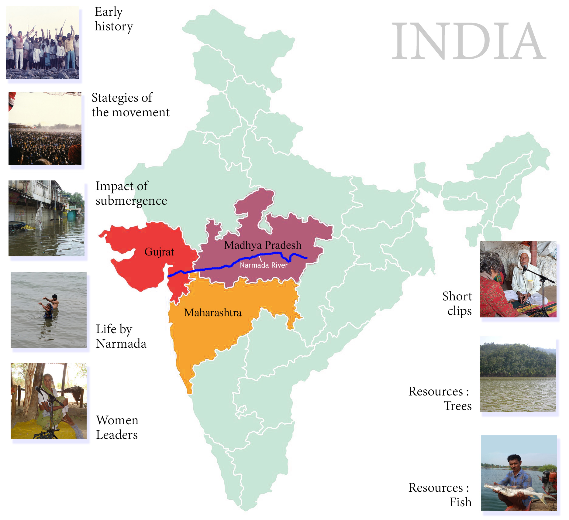 Locate Interviewees on the Map* – Oral History Narmada